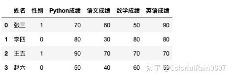 Pandas核心操作map、apply、applymap超详解（面试常问） - 知乎