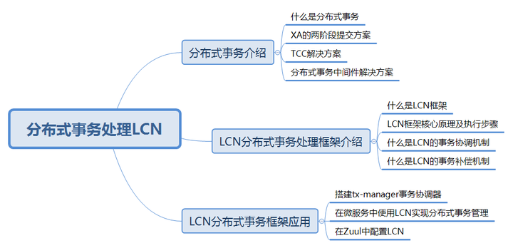 TX-LCN 分布式事务框架 - 知乎