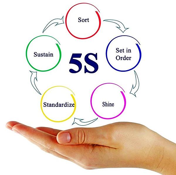 【5S目视化】5s设备目视化管理何谓5S管理？针针见血 - 知乎