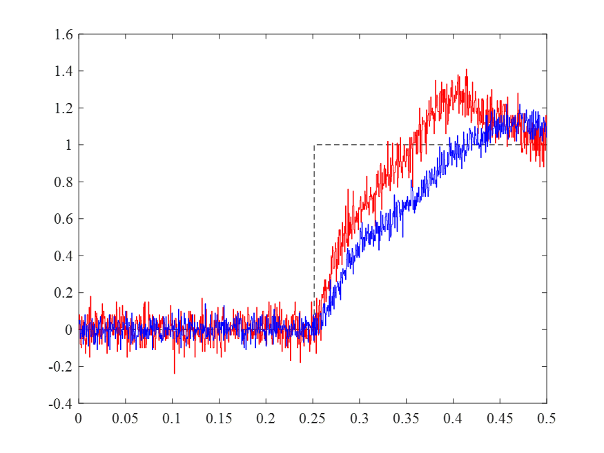 使用memory模块从DSP RAM中读取数据并处理 - 知乎