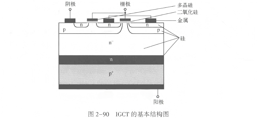 2.6.11 集成栅极换流晶闸管，Integrated Gate Commutated Thyristor（IGCT） - 知乎