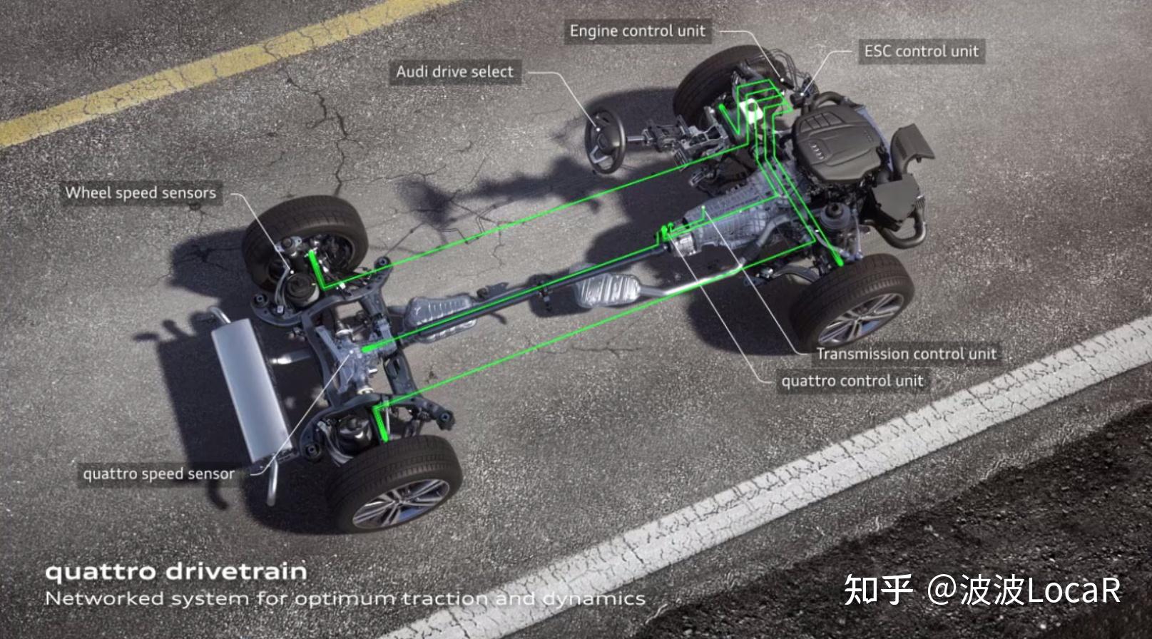 quattro ultra是否被低估？ - 知乎