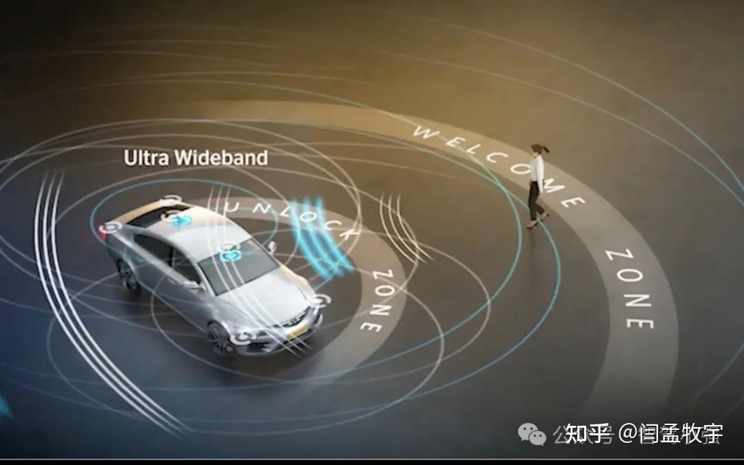 大佬们，能不能介绍一下什么是UWB?以及UWB的测试项目？ - 知乎