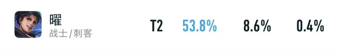 S39新赛季仅开启1天！就出现了55%胜率T0超标怪，铠和后羿起飞 - 知乎