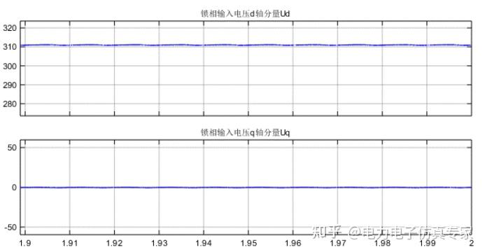 单相锁相环（一）基于二阶广义积分器的单相锁相环（SOGI-PLL）的matlab/simulink仿真 - 知乎