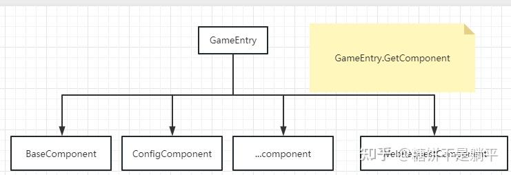 GameFrameWork解析2：FSM - 知乎