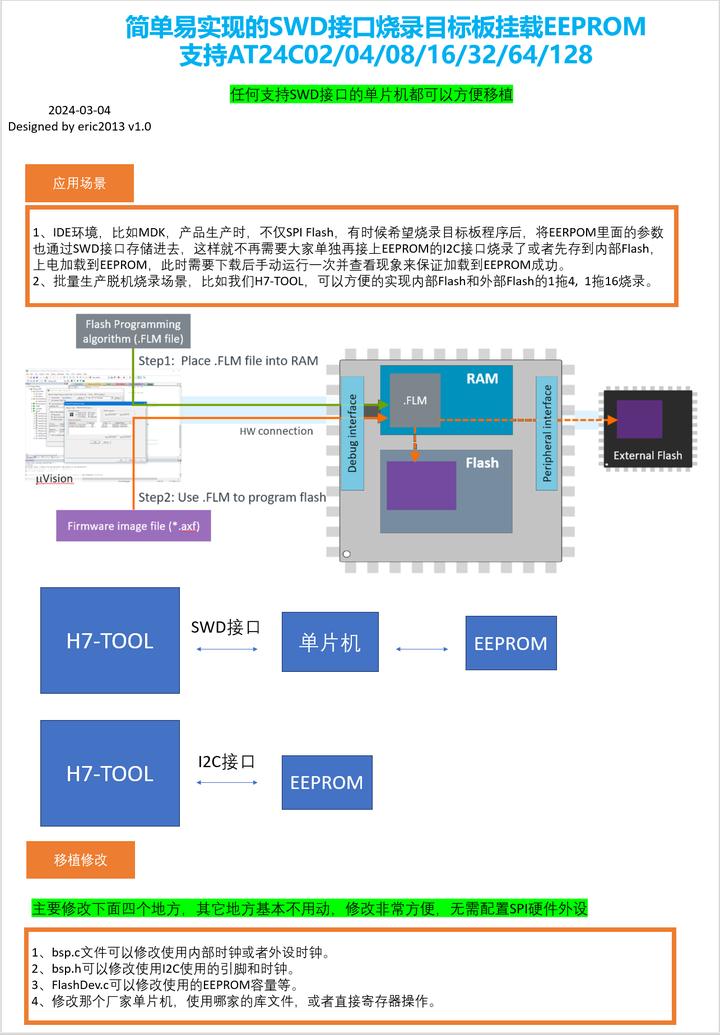 【实战技能】简单易实现的SWD接口烧录目标板挂载的EEPROM，支持AT24C02/04/08/16/32/64/128(2024-03-06) - 知乎