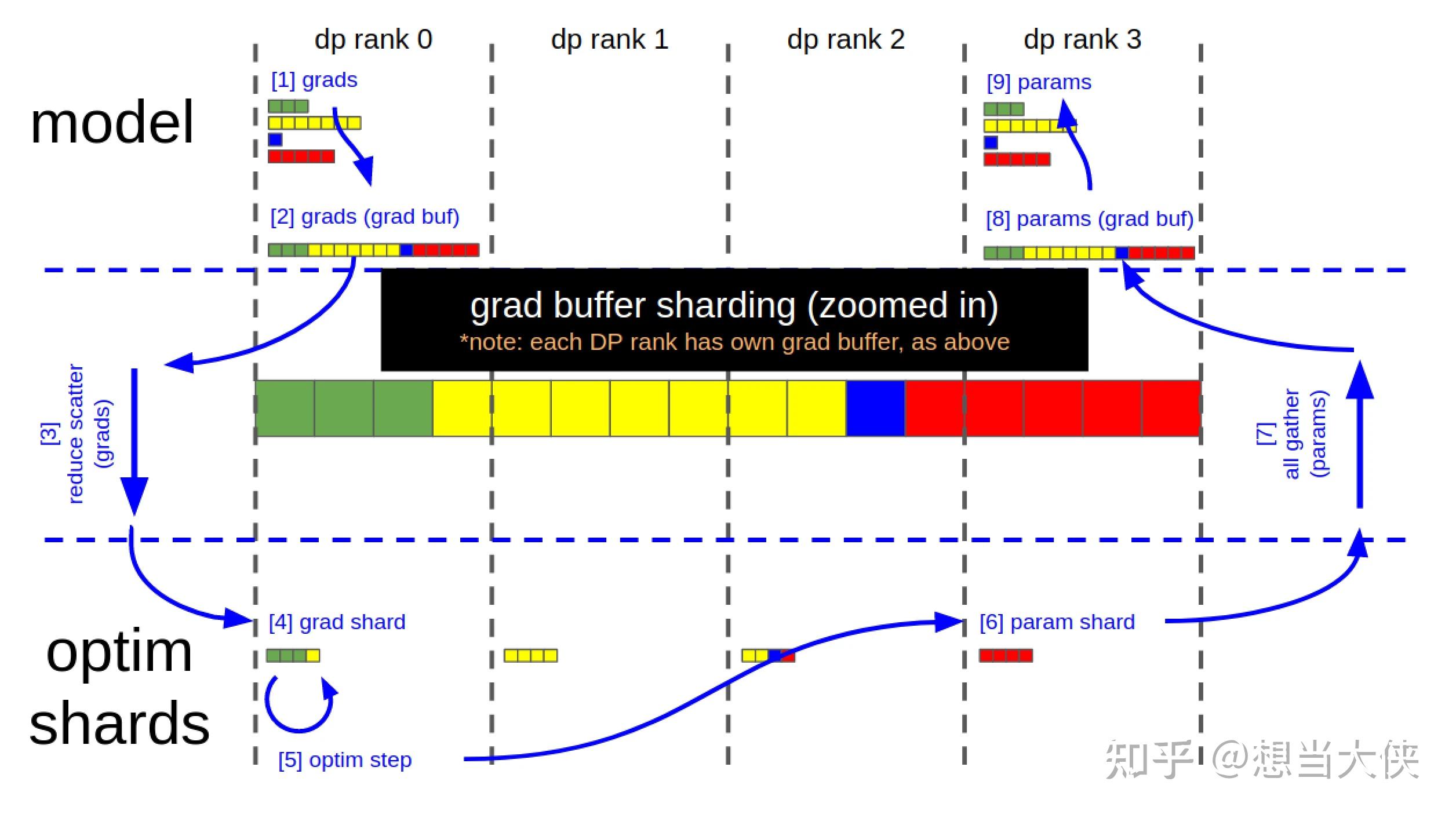了解 torch lightning（一）：optimizer - 知乎