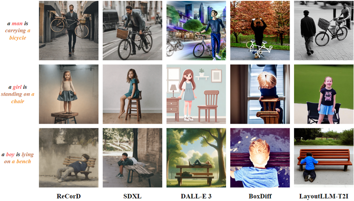 ACM MM 2024 | 比SDXL和DALL-E·3更引人入胜！ReCorD:交互场景生成最新SOTA！ - 知乎