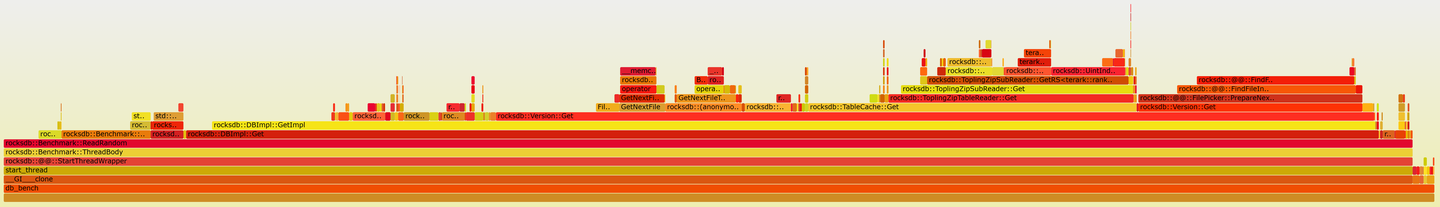 ToplingDB Zero Copy - 知乎