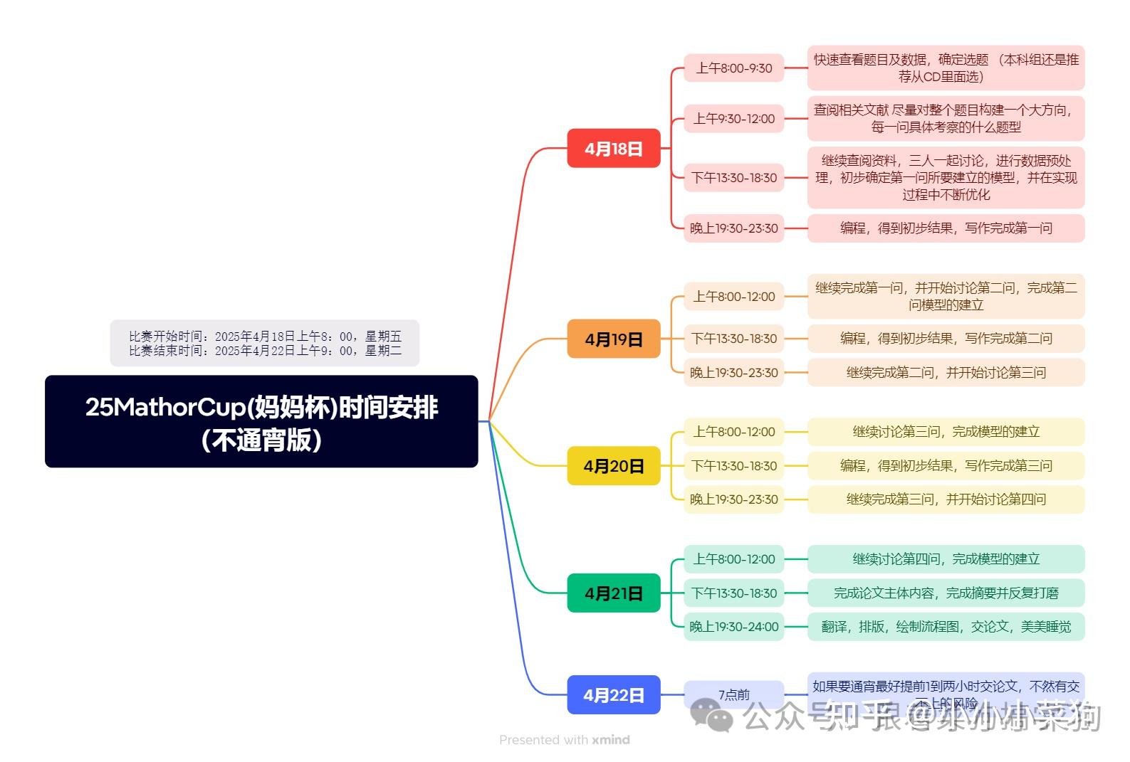 明天开赛，Mathor Cup（妈妈杯）不熬夜版时间安排来了 - 知乎