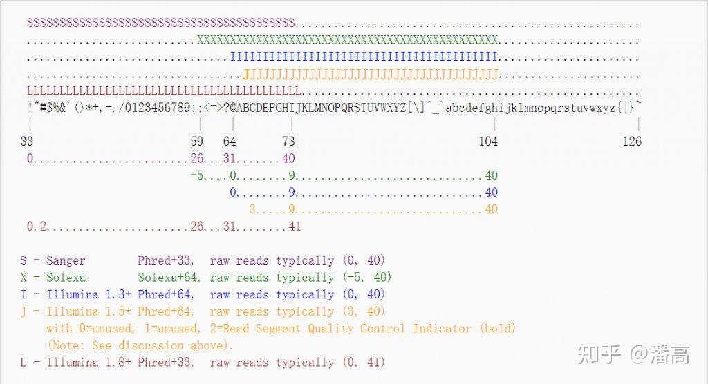 常用生物信息学格式介绍 - 知乎