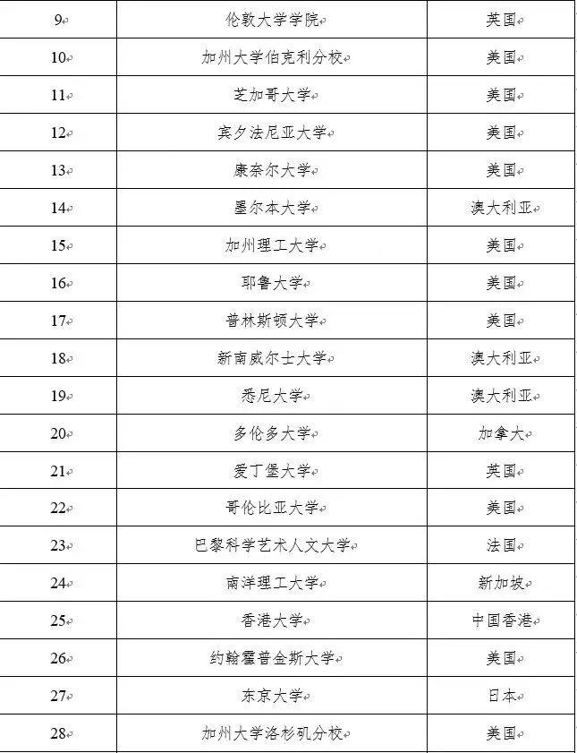 海外QS100院校VS国内985院校，谁更有竞争力？ - 知乎