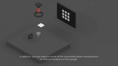 超逼真20张动图，秒懂四大电镜原理（SEM, TEM, AFM, STM）！ - 知乎