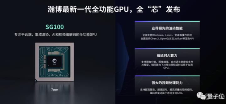 国产7nm全功能GPU上海发布！还有大模型加速卡、AIGC一体机等新品 - 知乎