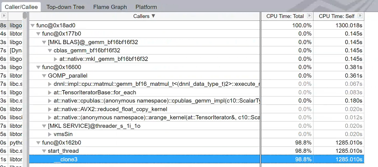 OpenMP在LLVM里是如何实现的？ - 知乎