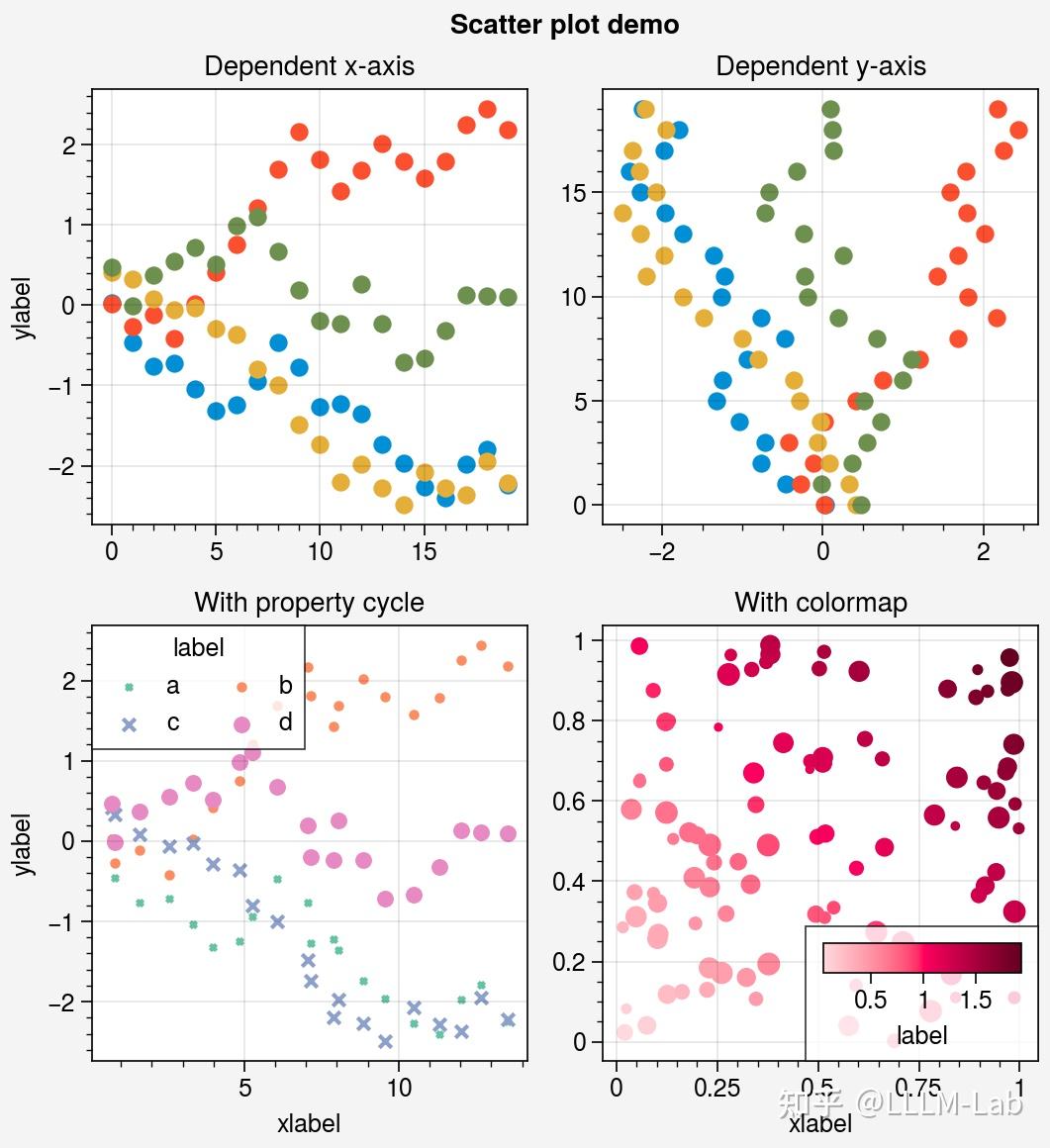 【Python科研绘图】第2章：Matplotlib、Seaborn、Proplot、SciencePlots - 知乎