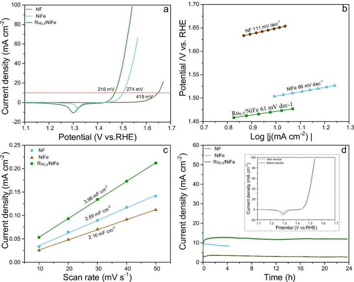中大Appl. Catal. B：新型催化剂实现高效制清洁能源可能！ - 知乎