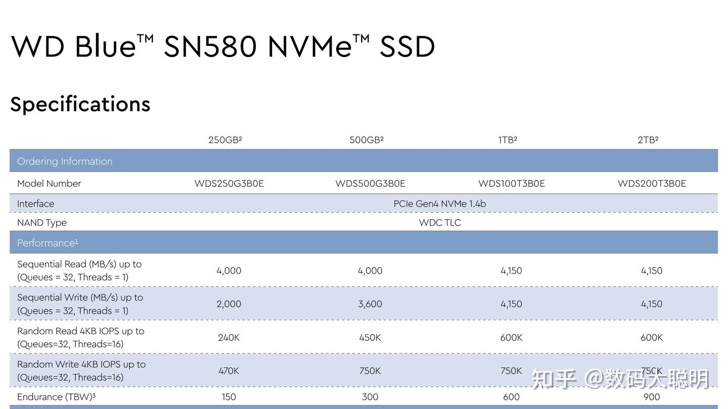 大聪明丨西数SN580 1TB固态性能测试，SN570升级是否成功？