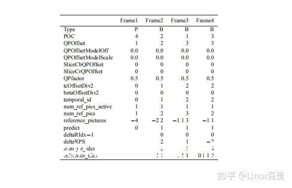 【FFmpeg实战】GOP结构 - 知乎
