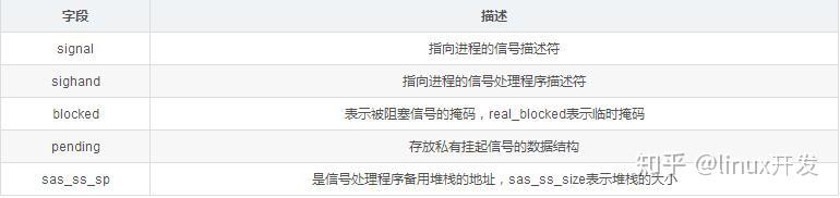 Linux进程描述符task_struct结构体详解 - 知乎