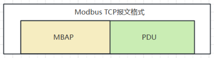 Modbus TCP通信协议介绍及示例详解 - 知乎