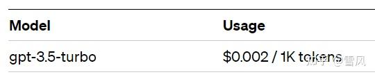 如何用 Python 调用 OpenAI API？ - 知乎