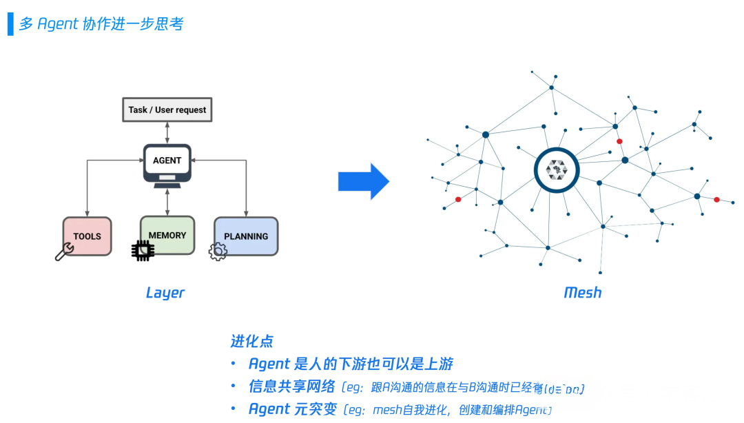 MCP + LLM + Agent 8大架构：Agent能力、系统架构及技术实践 - 知乎