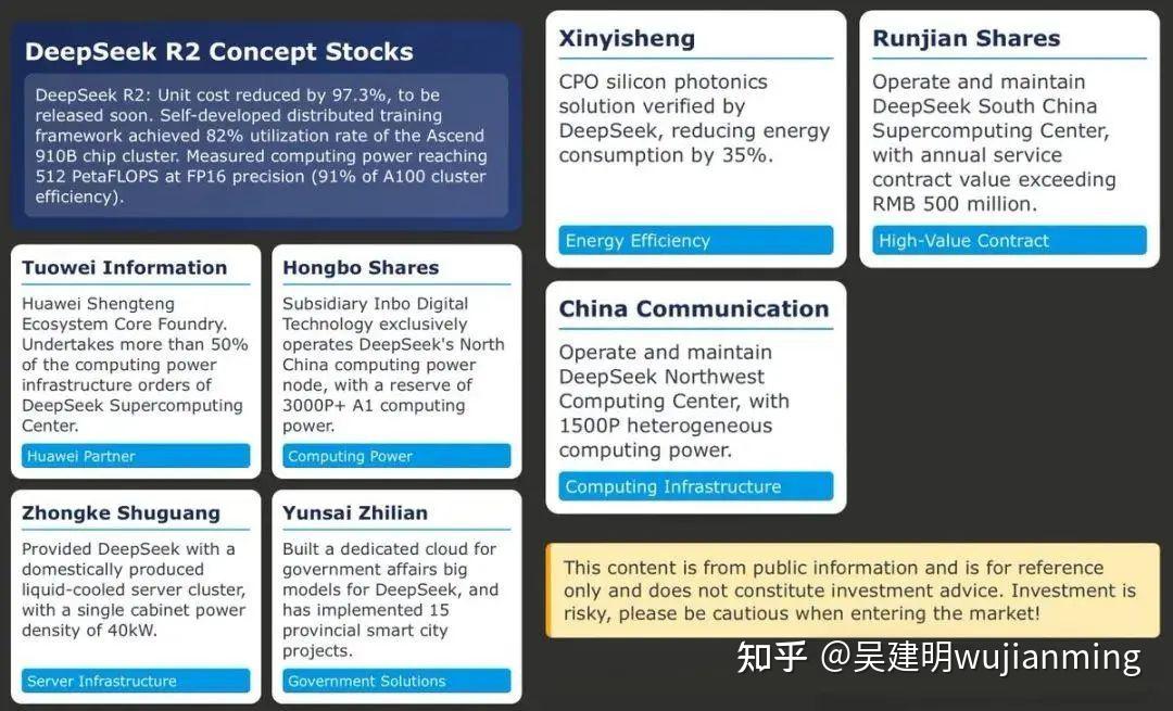 DeepSeek-R2即将重磅升级! - 吴建明wujianming - 博客园