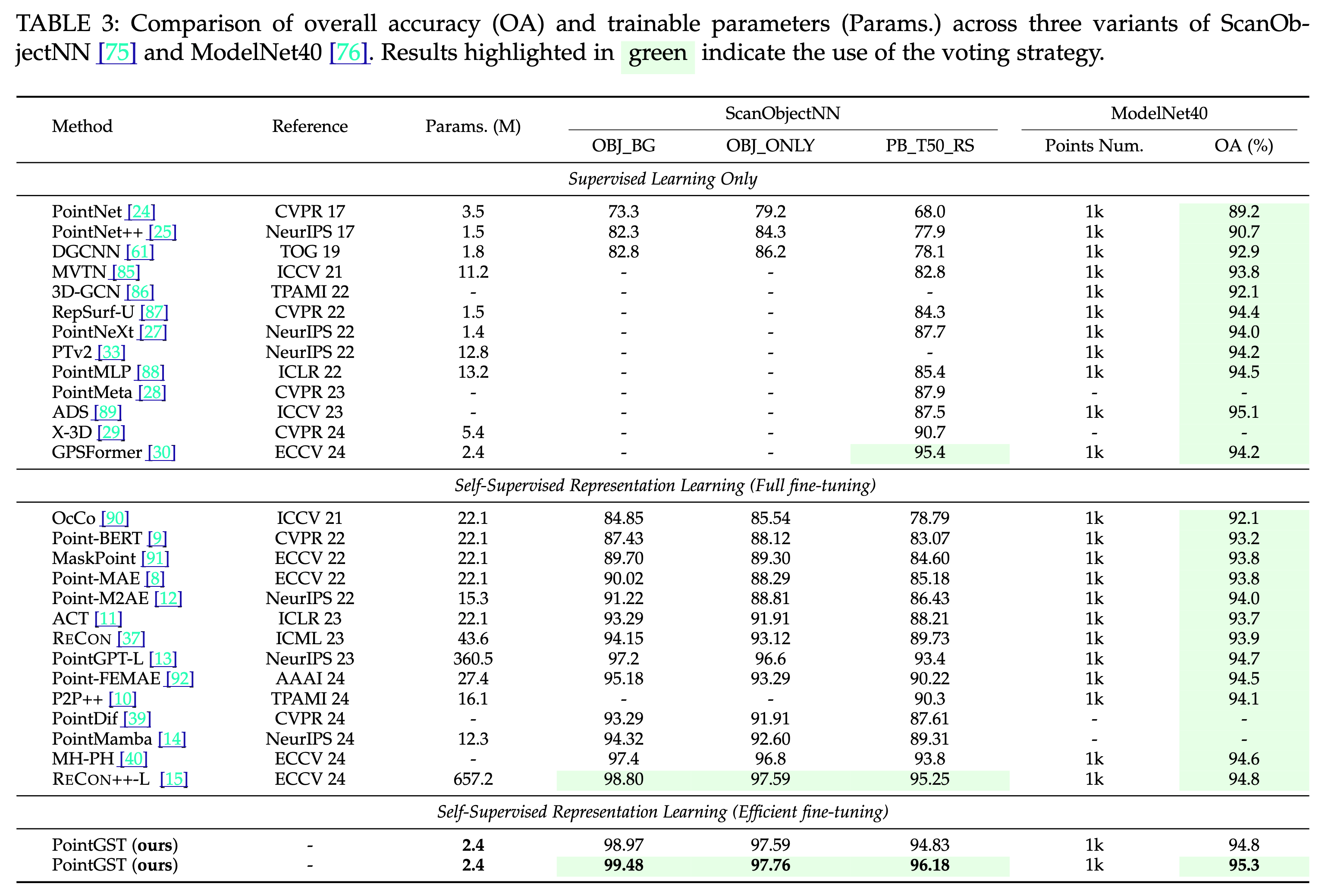 IEEE TPAMI 2025｜ PointGST：参数量仅0.67%，精度首破99%，三维点云处理迎来谱域新范式！ - 知乎