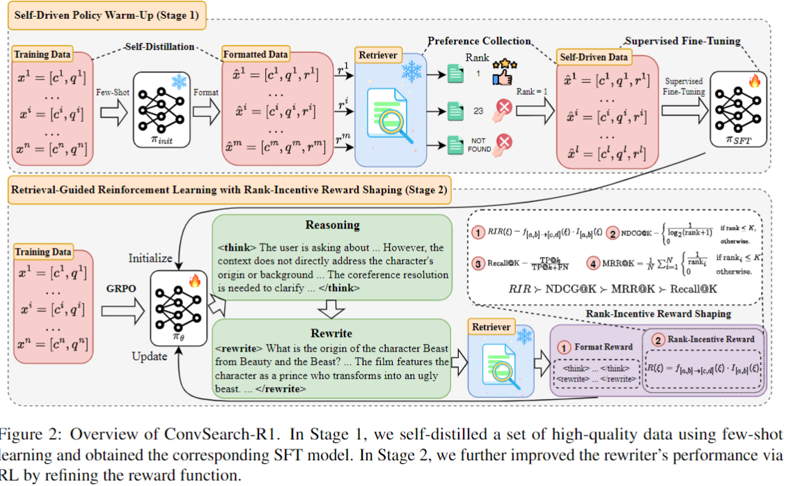 Agentic Deep Research & Gen RM survey - 知乎