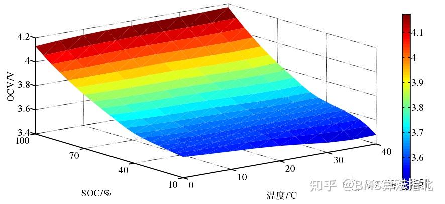 SOC之EKF全面详细讲解 - 知乎