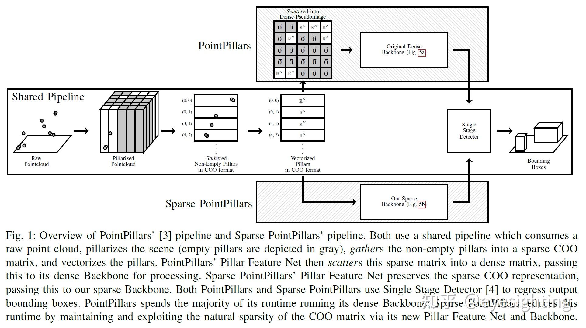 神经网络的稀疏表达是指什么，稀疏表达为什么可以提高神经网络的效果呢？ - 知乎