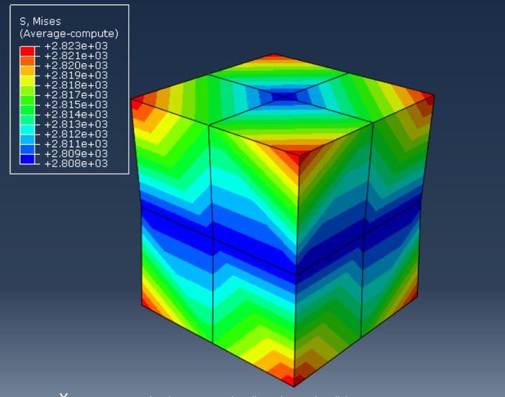 ABAQUS VUMAT入门 弹性材料模型 - 知乎