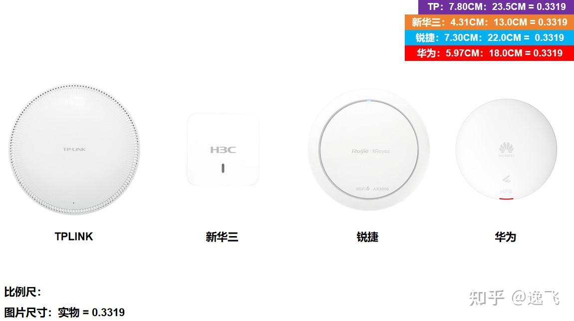 请教一下，华三和锐捷的ac+ap哪个稳定些? - 知乎