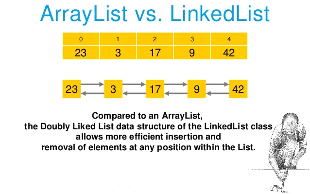Java Arraylist 与 Linkedlist 知乎