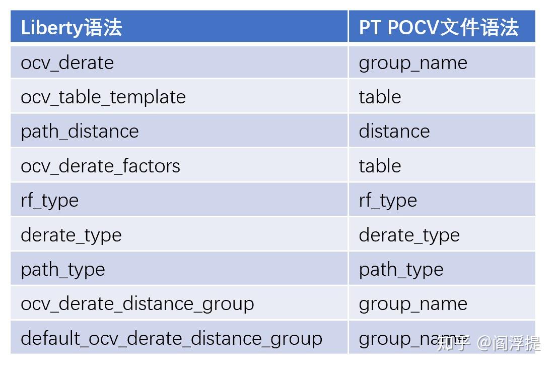 后端进阶系列：POCV的应用和结果分析 - 知乎