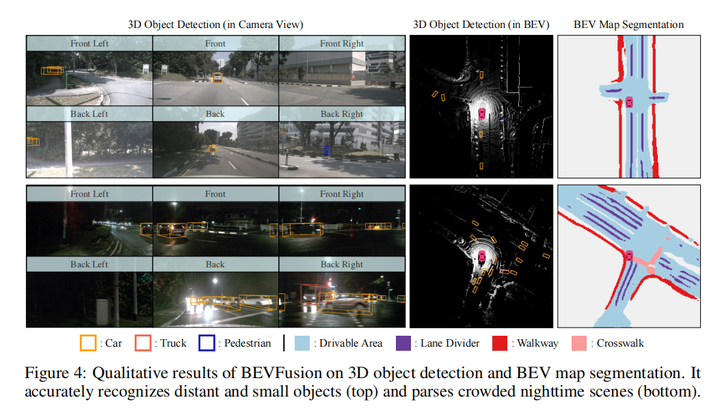 [paper] BEVFusion(MIT) 论文浅析 - 知乎