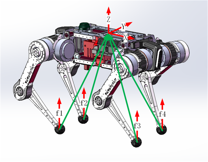 【干货|开源MIT Min cheetah机械狗设计(六)】|机械狗动力学建模之概述 - 知乎