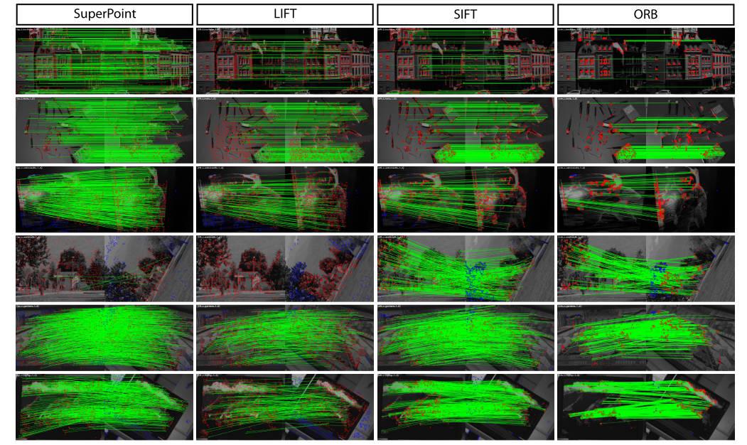 SuperPoint：Self-Supervised Interest Point Detection and Description论文详解 ...