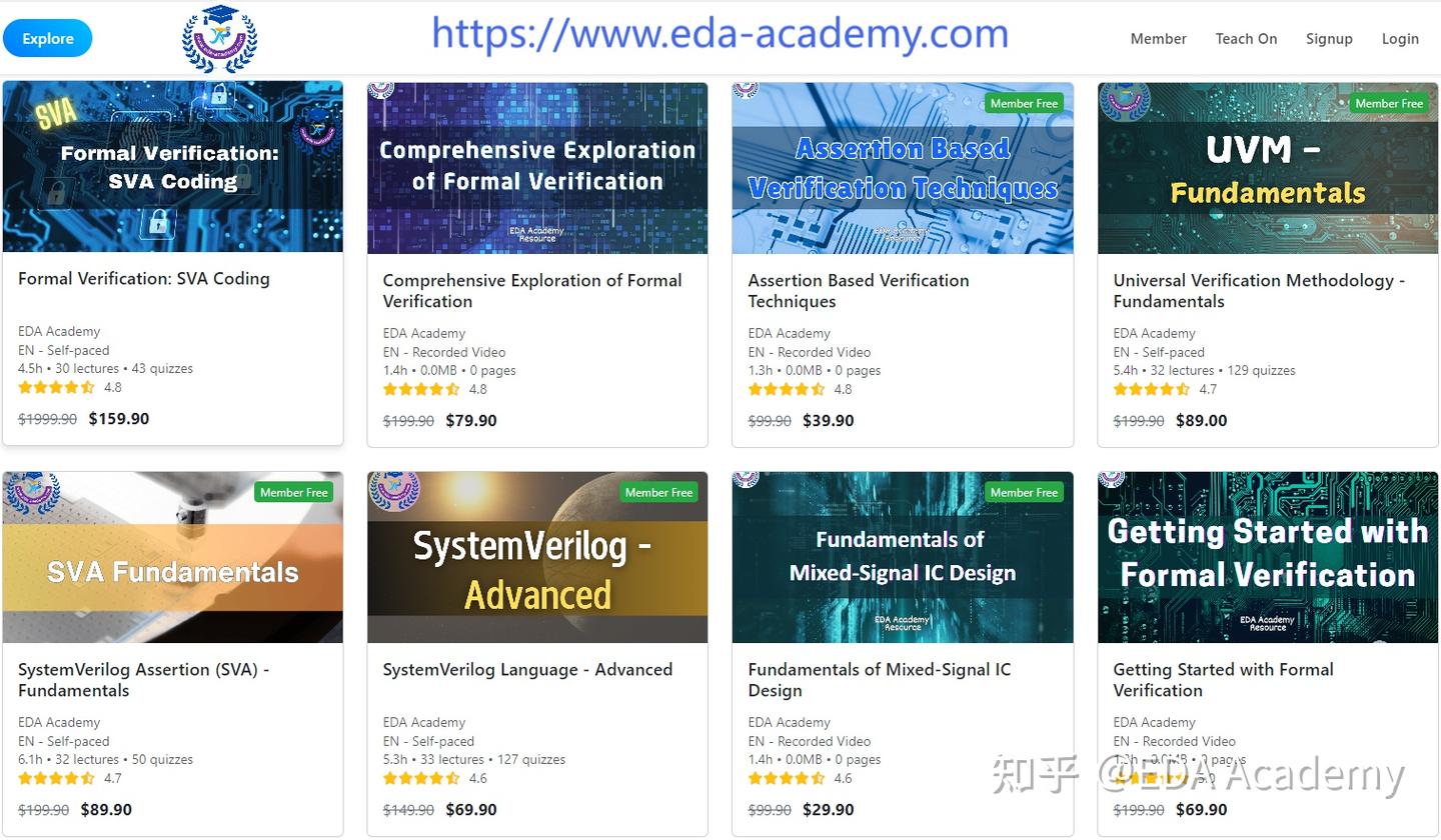 EDA Academy - 知乎