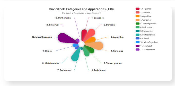 BioSciTools修复Bug和更新代谢组学程序 - 知乎