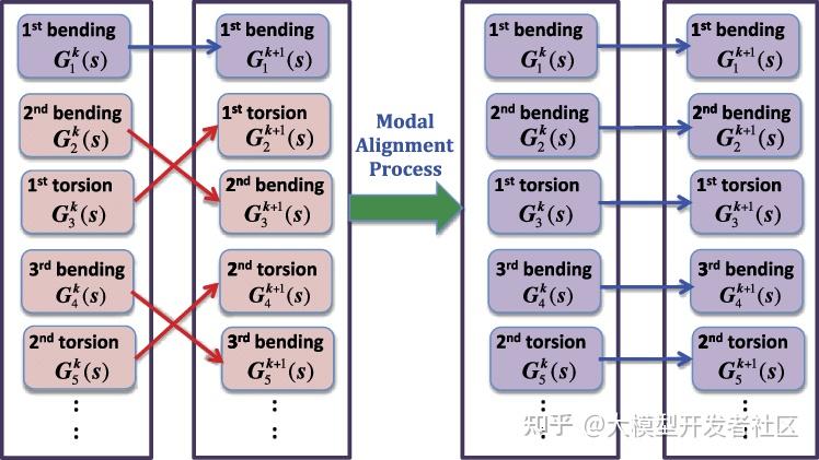 一文彻底搞懂多模态 - 基础术语+基础知识+多模态学习 - 知乎