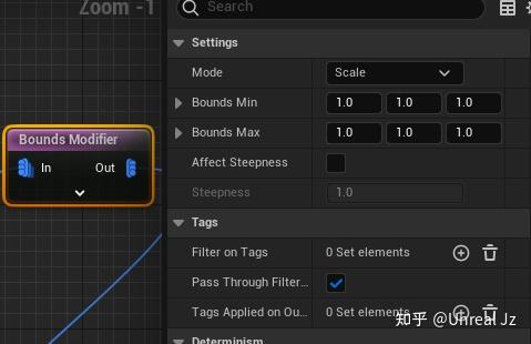 UE 虚幻引擎 程序化生成插件 PCG(Procedural Content Generate) - 知乎