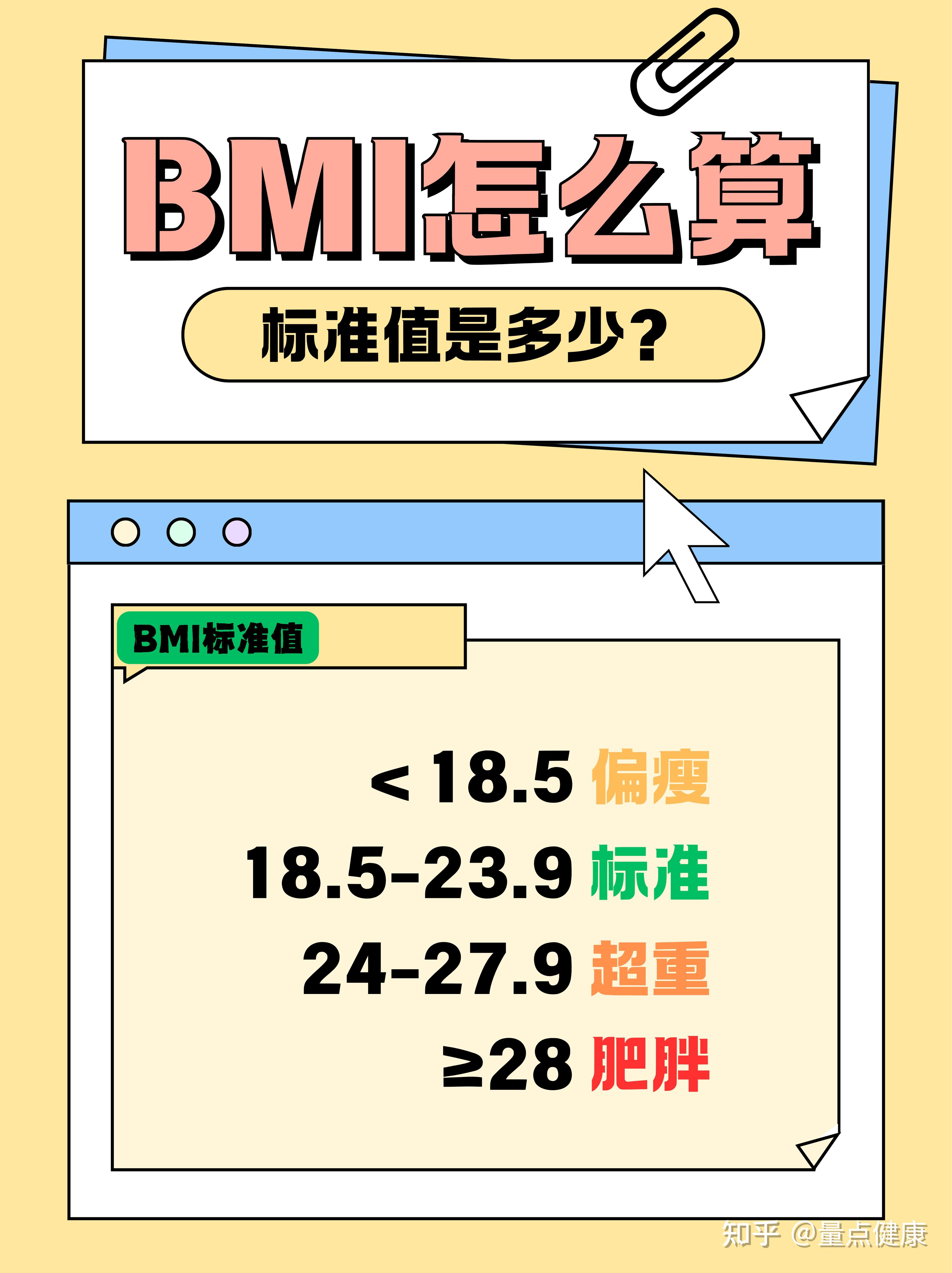 什么是BMI？如何计算自己的BMI？ - 知乎