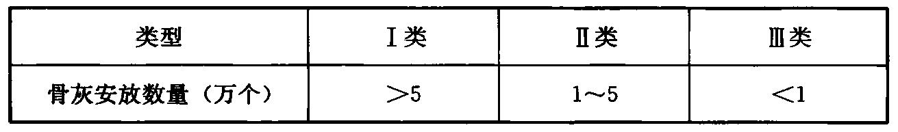 JGJ／T397-2016 公墓和骨灰寄存建筑设计规范 - 知乎