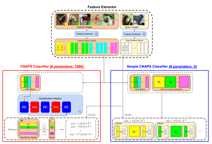 Contrast learning（六）Improved Few-Shot Visual Classification - 知乎
