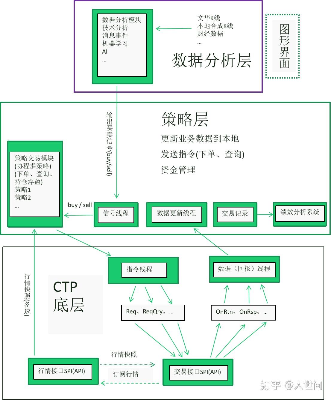 发布新CTP接口项目PeopleQuant - 知乎
