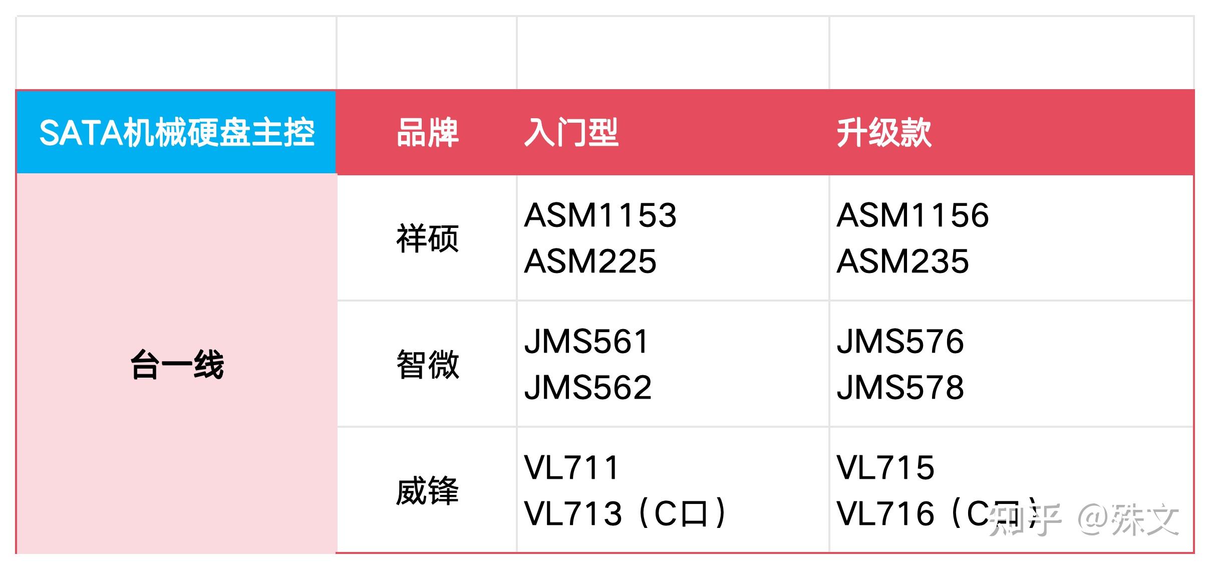 想看看各位关于硬盘盒都有什么推荐和避坑的? - 知乎
