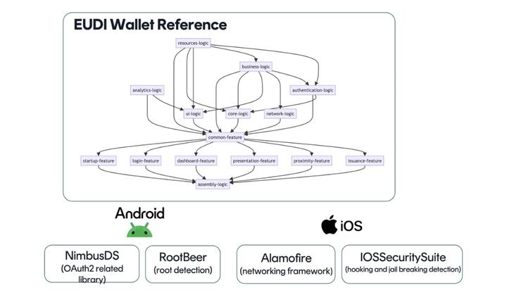 解读 EUDI Wallet 参考实现代码：安全评估与优化策略 - 知乎